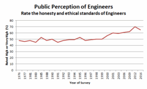 What are the Most Common Ethics Violations for Professional Engineers